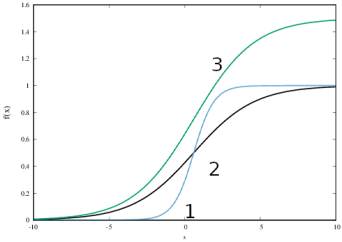 Logistic Attractors | SpringerLink
