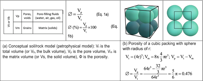 Porosity | SpringerLink