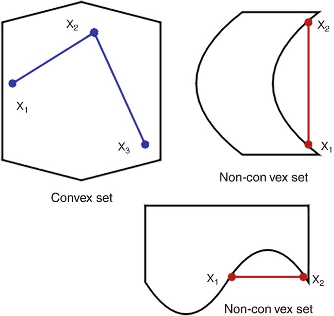 Convex Analysis | SpringerLink