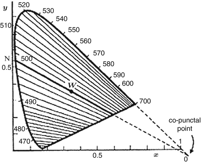 Deuteranopia | SpringerLink