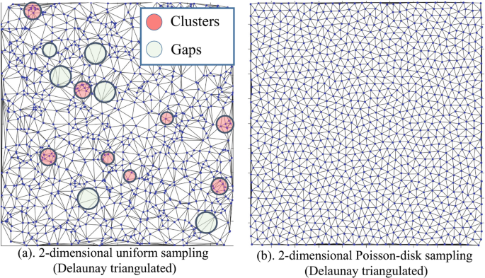 Poisson-Disk Sampling: Theory and Applications | SpringerLink
