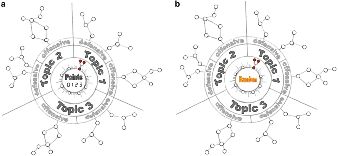 ROP-Skill System: Model in Serious Games for Universities | SpringerLink