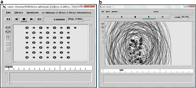 Simulation and Comparison of AODV and DSDV Protocols in MANETs | SpringerLink