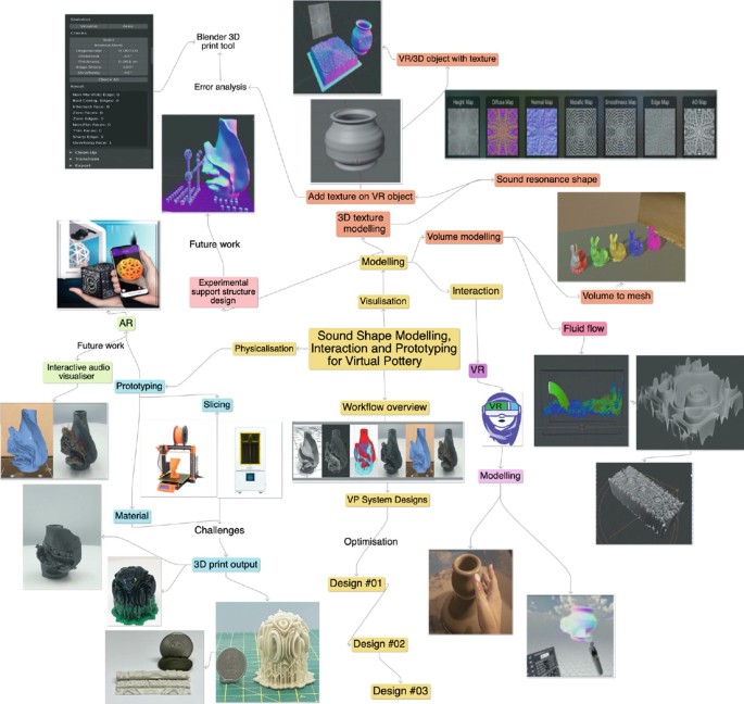 Imagineering Ceramic Pottery Using Computer Graphics | SpringerLink