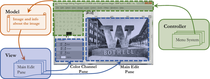 Interactive Computer Graphics and Model-View-Controller Architecture ...