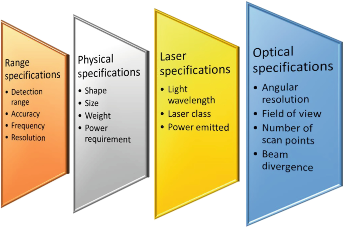 LiDAR Sensing and Its Applications in Agriculture | SpringerLink