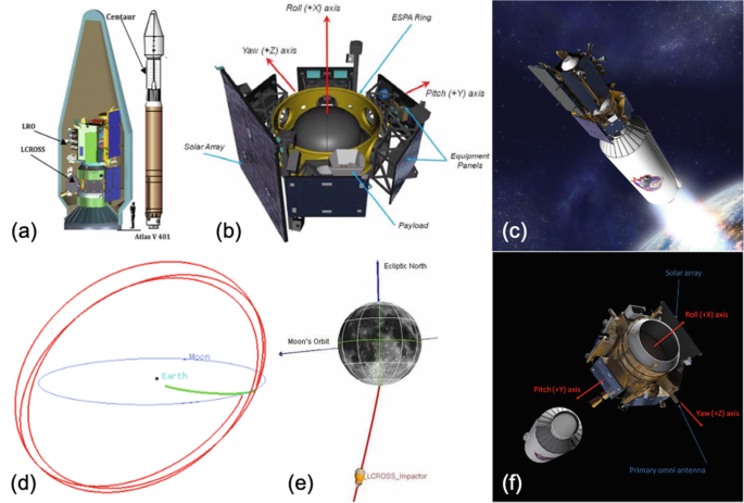 Lunar Crater Observation and Sensing Satellite (LCROSS) | SpringerLink