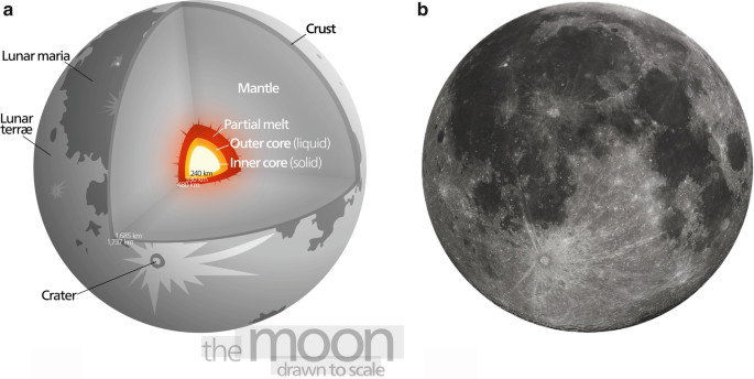 Lunar Magma Ocean, Size | SpringerLink