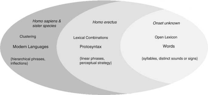 Protosyntax | SpringerLink