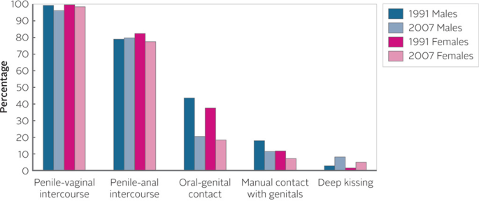 Human Copulation | SpringerLink