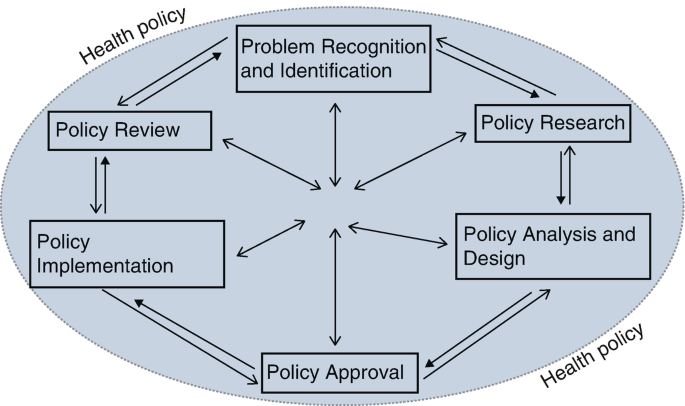 Comparative Health Policies | SpringerLink