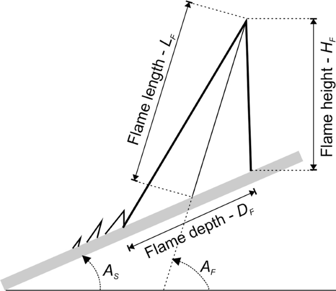 Flame Dimensions | SpringerLink