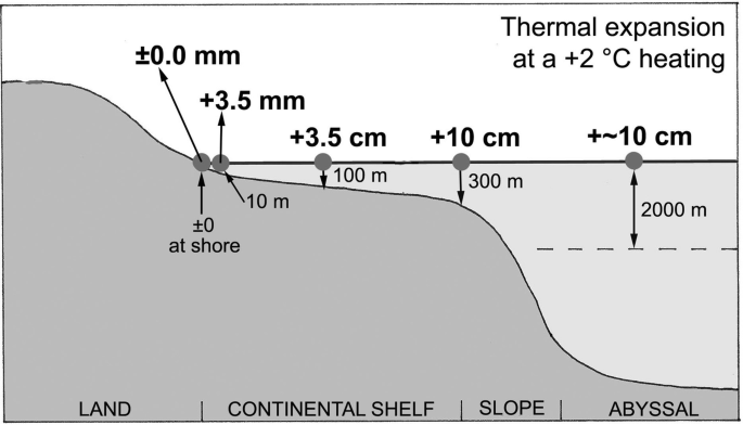 Thermal Expansion | Springer Nature Link