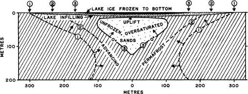 Pingos, modern | SpringerLink