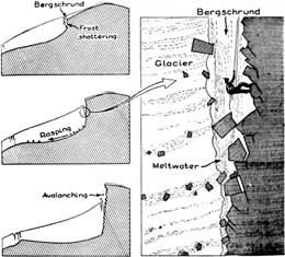 Bergschrund | SpringerLink