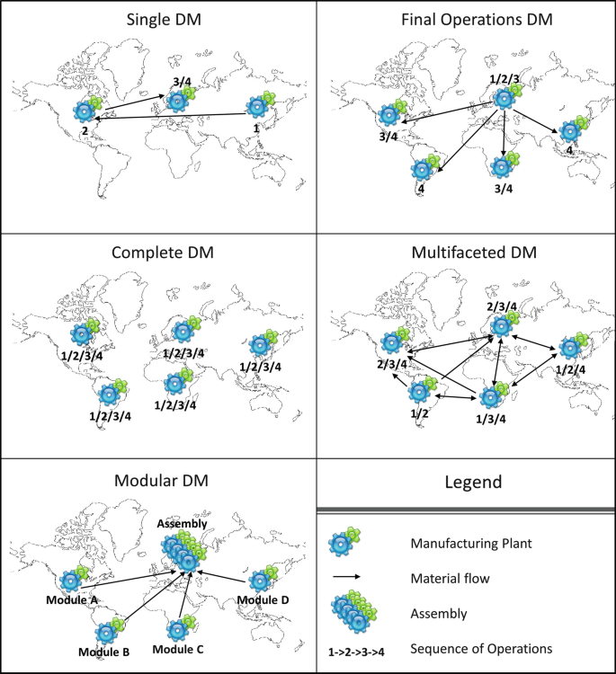 Distributed Manufacturing | SpringerLink