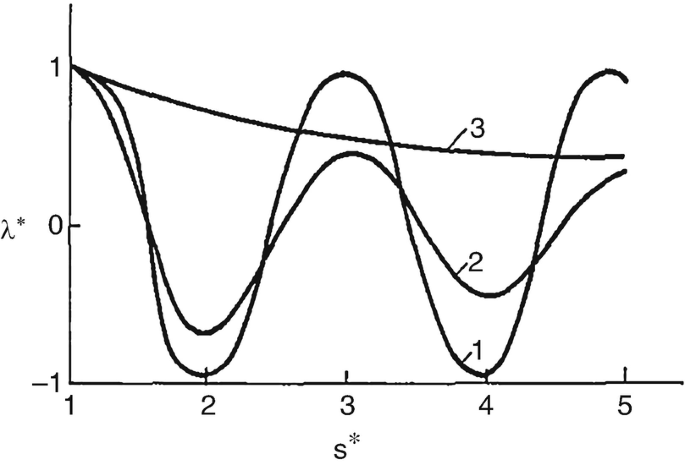 Surface Wave Propagation in 3D Medium | SpringerLink