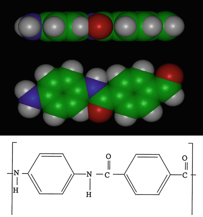 Impact of Textile Structures | SpringerLink