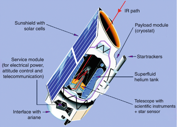 Infrared Space Observatory | SpringerLink