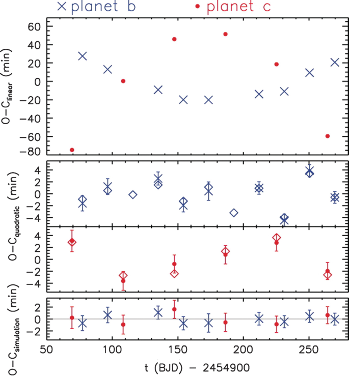 Kepler 9: First Transiting System Confirmed by TTV | SpringerLink