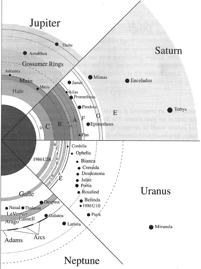 Planetary Rings | SpringerLink