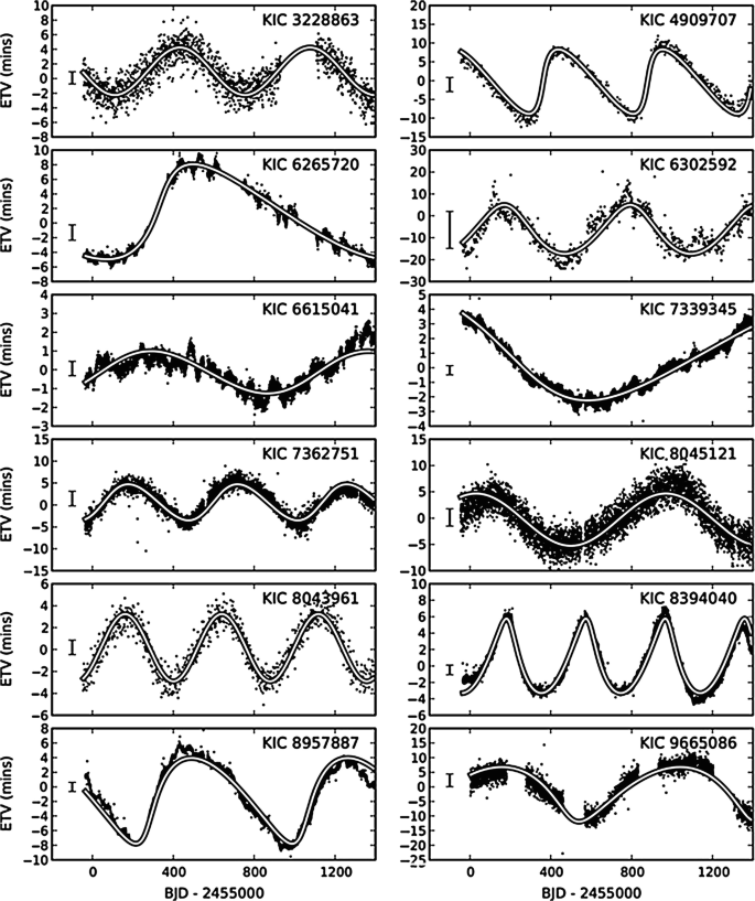 Planet Detection: Eclipse Timing Variation | Springer Nature Link