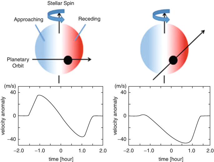 Rossiter-McLaughlin Effect | SpringerLink