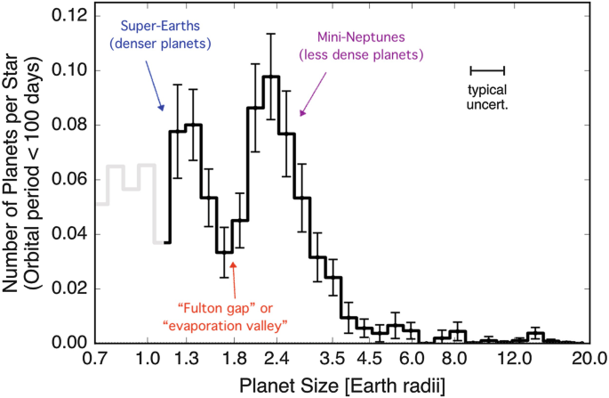 Super-Earths | SpringerLink