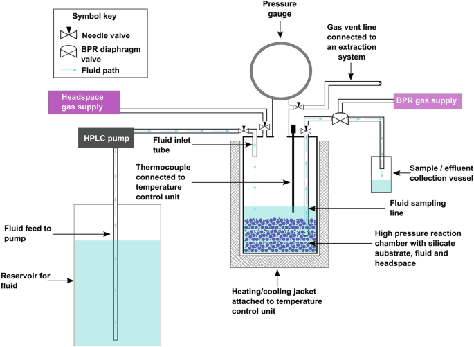 Simulation Chambers | SpringerLink