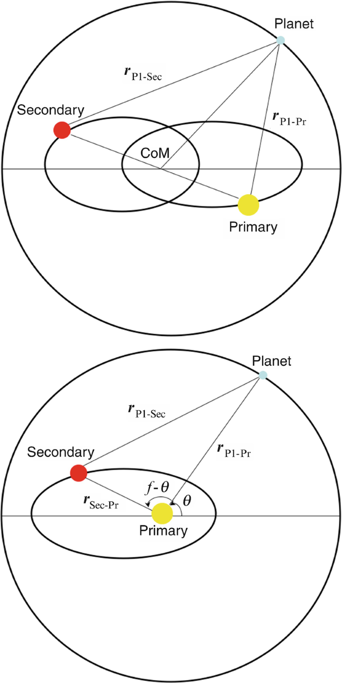 Circumbinary Planet | SpringerLink