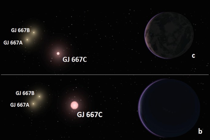 GJ 667C: First System with Multiple Super-Earth Candidates in the ...