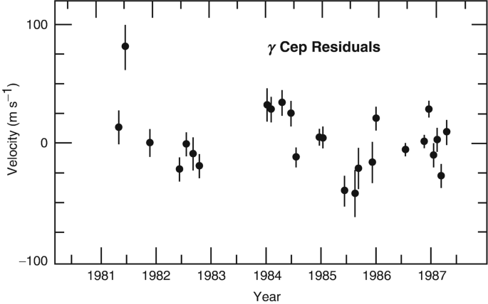Gamma Cephei | SpringerLink