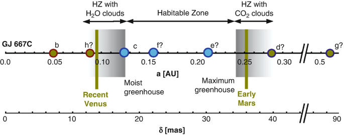 GJ 667C: First System with Multiple Super-Earth Candidates in the ...