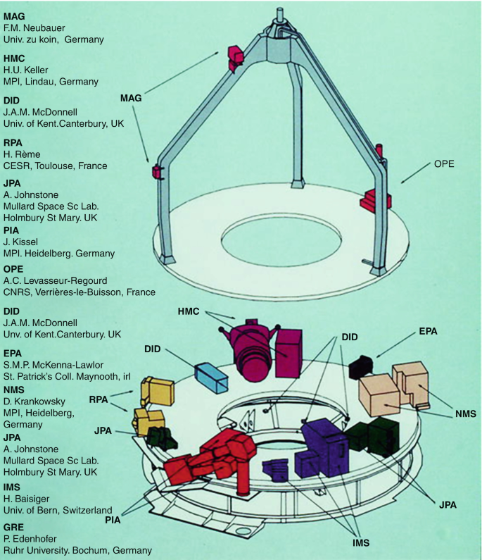 Giotto Spacecraft ESA Giotto Approach To Comet Halley