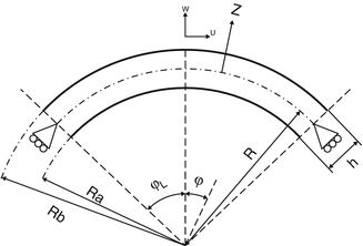 Thermal Buckling of Perfect and Imperfect Isotropic Shallow Spherical ...
