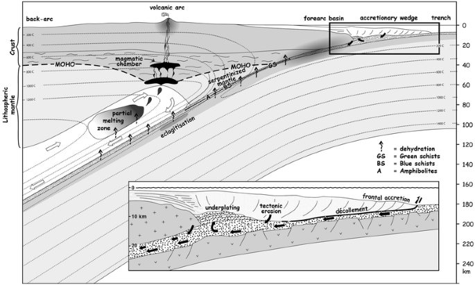 Active Continental Margins | SpringerLink