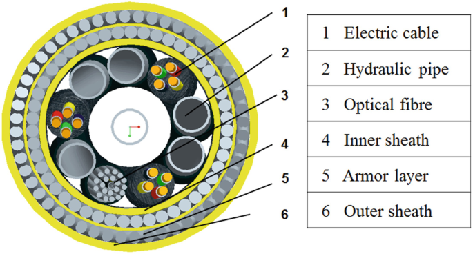 Umbilical Cable | SpringerLink