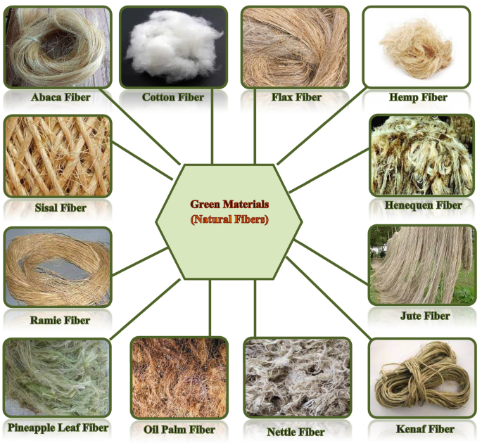 Natural Fiber-Reinforced Polymer Composite Manufacturing Processes ...
