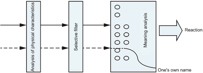 Attenuation Theory | SpringerLink