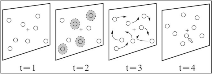 Multiple Object Tracking Paradigm | SpringerLink