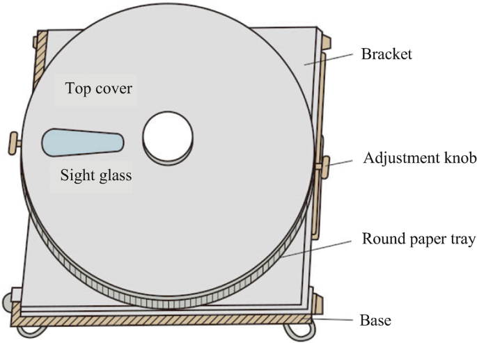 Memory Drum | Springer Nature Link (formerly SpringerLink)