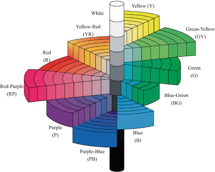 Munsell Color System | SpringerLink