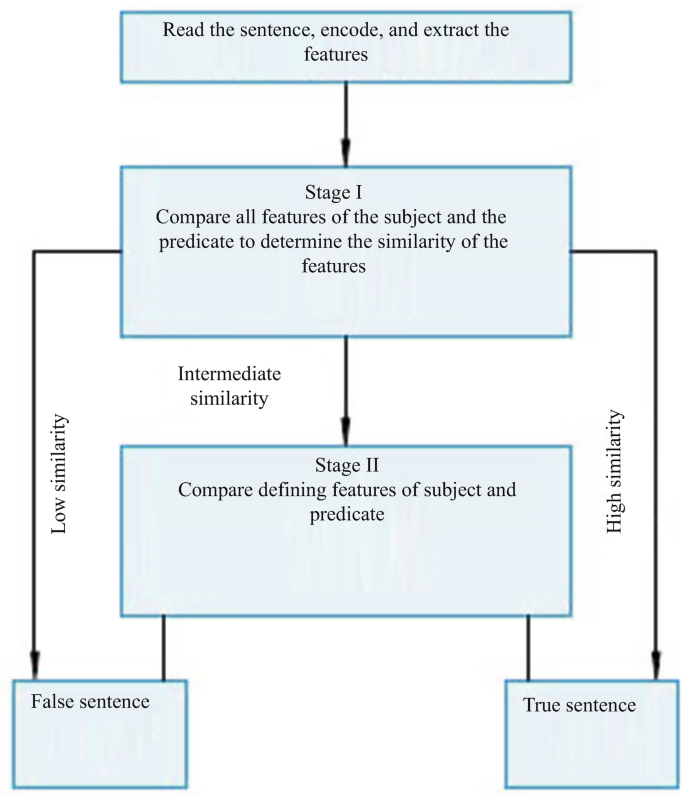 Memory | SpringerLink