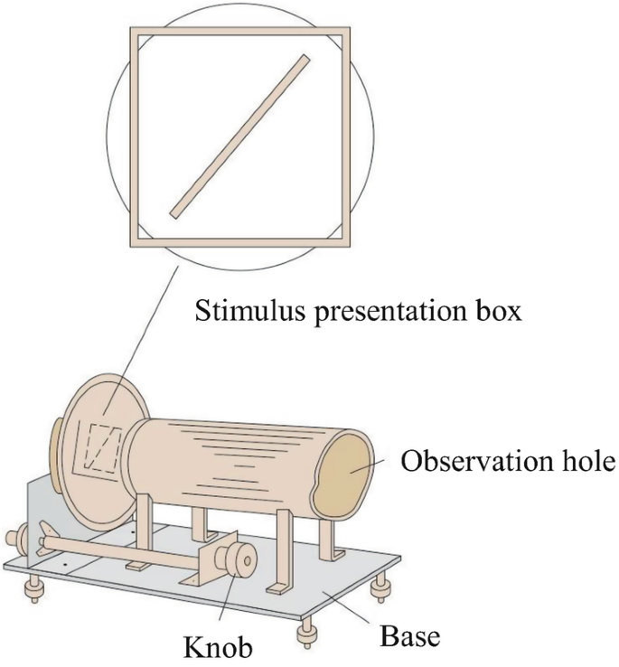 Rod-and-Frame Apparatus | SpringerLink