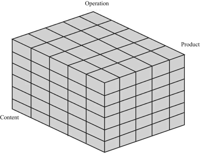 Theory of Intelligence Structure | SpringerLink
