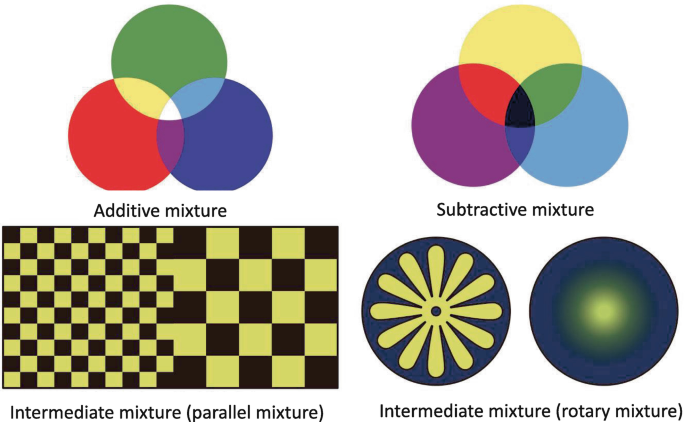Color Mixture | SpringerLink