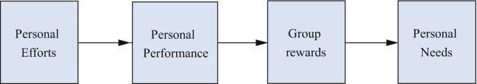 Expectation Theory | SpringerLink