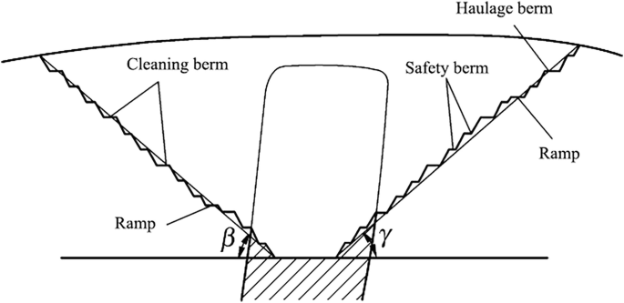 Angle of Final Open Pit Slope | SpringerLink