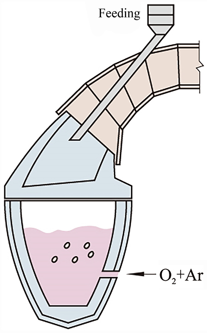 Argon-Oxygen Decarburization | SpringerLink