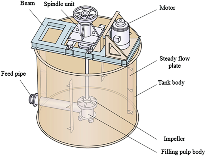 Agitating Tank | SpringerLink